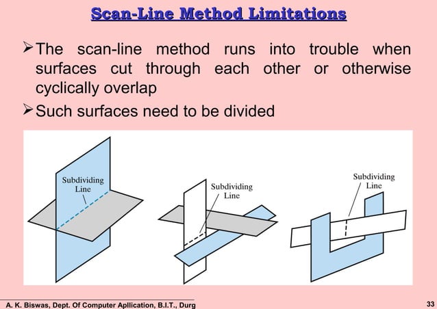 Visible Surface Detection | PPT | 3-D Graphics | Computer Software and ...