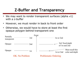 Visible surface detection in computer graphic | PPT