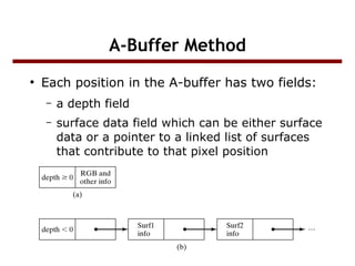 Visible surface detection in computer graphic | PPT