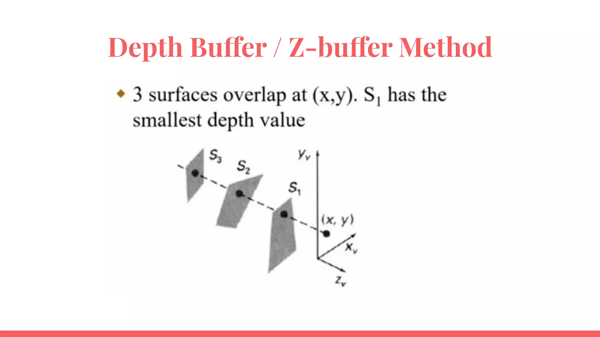 Visible surface detection | PPT