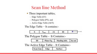 Visible surface detection | PPT