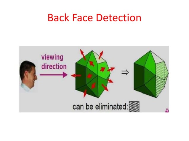 Visible surface detection methods | PPTX