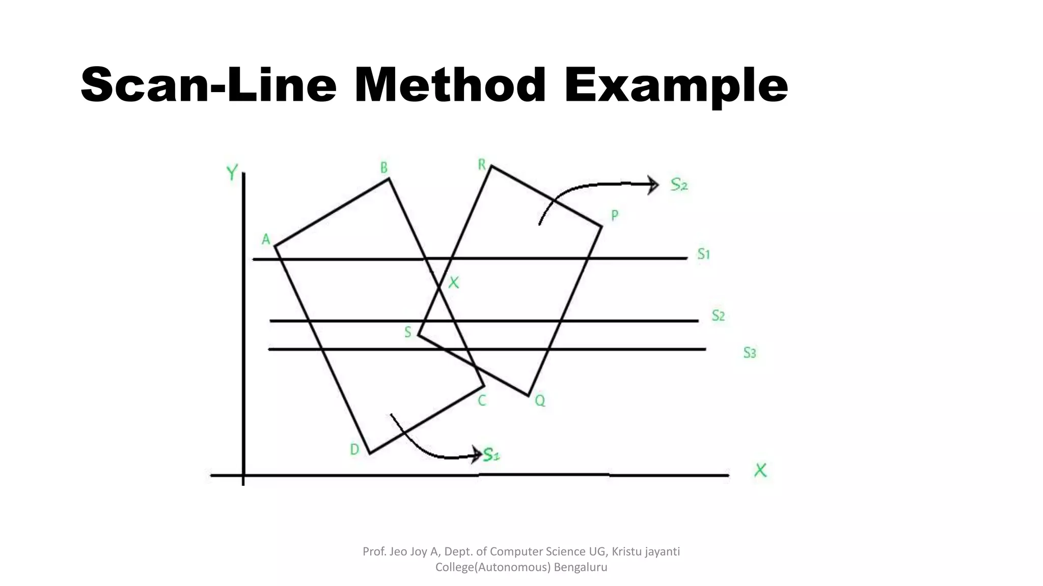 Visible Surfacte Detection Methods - Z-Buffer and Scanline methods.pptx
