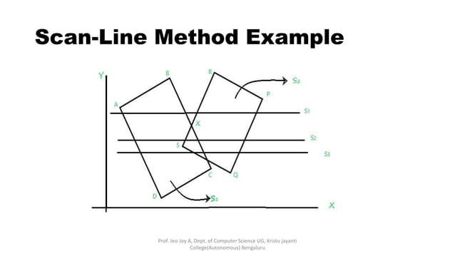 Visible Surfacte Detection Methods - Z-Buffer and Scanline methods.pptx ...