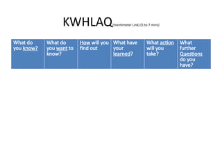 Visible Thinking strategies for students .pptx