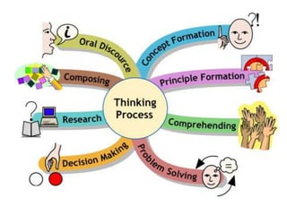 Visible thinking presentation | PPTX