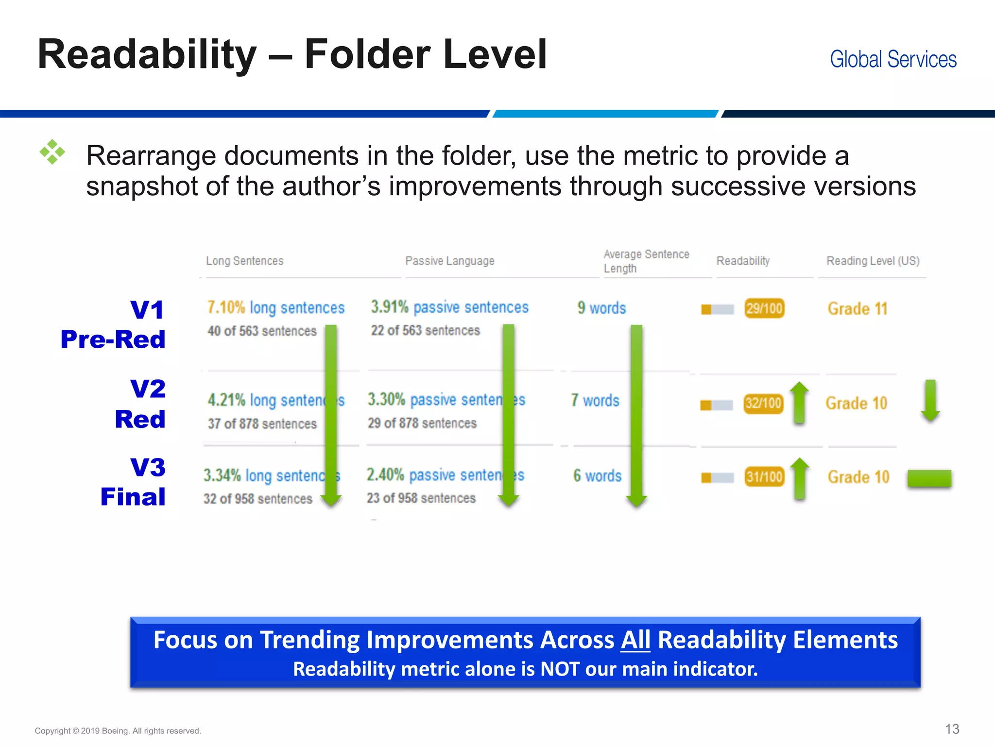 How Boeing improves proposal quality through automation and metrics | PDF