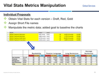 How Boeing improves proposal quality through automation and metrics | PDF