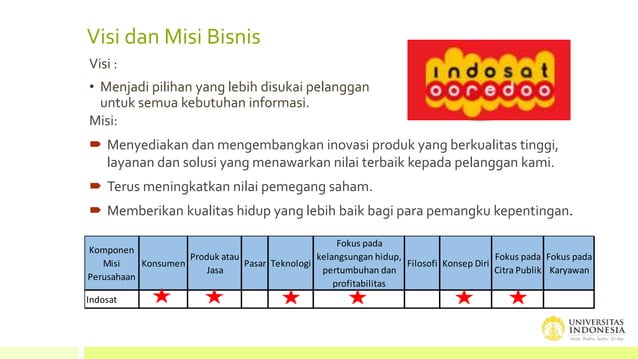 Visi dan Misi Bisnis | PPTX
