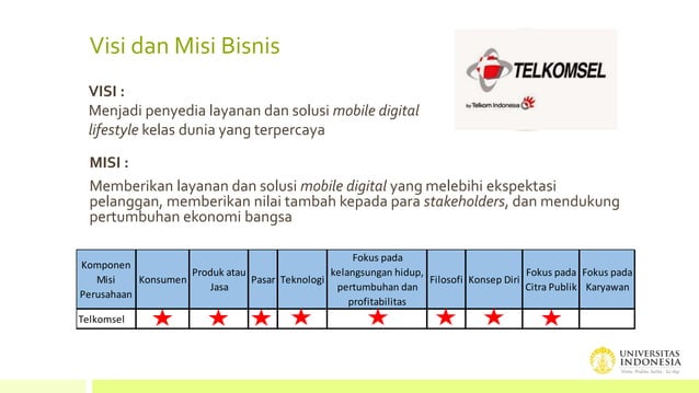 Visi dan Misi Bisnis | PPTX