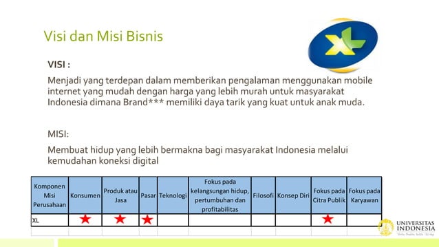 Visi dan Misi Bisnis | PPTX
