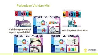 Visi dan Misi Bisnis | PPTX