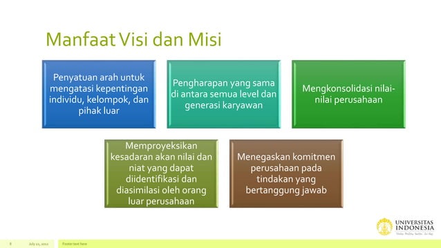 Visi dan Misi Bisnis | PPTX