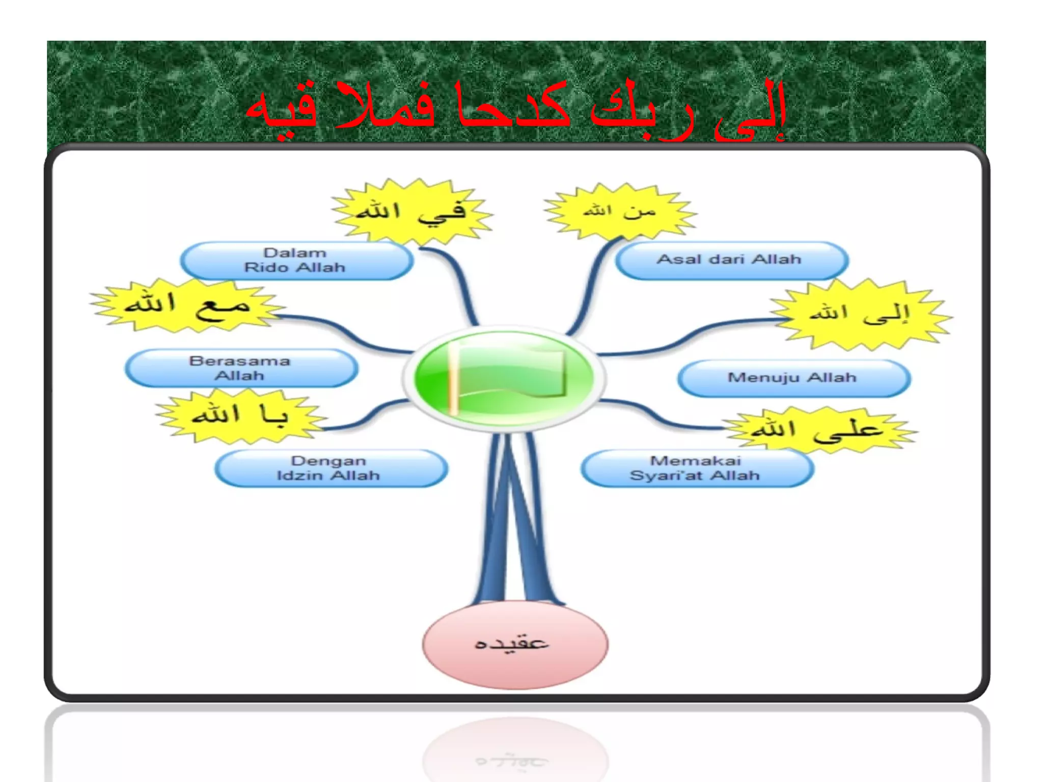 Visi dan misi hidup muslim | PPT
