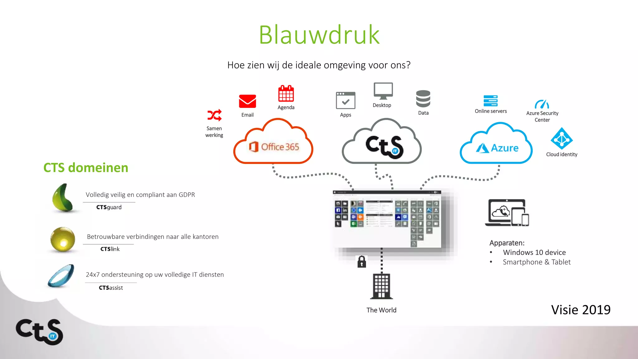 Visie Cloud 2014 - 2020 | PPTX