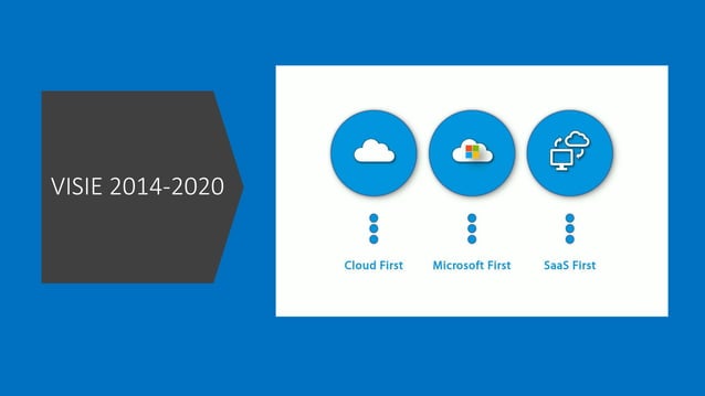 Visie Cloud 2014 - 2020 | PPT