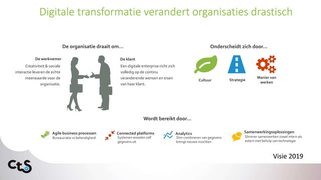 Visie Cloud 2014 - 2020 | PPT