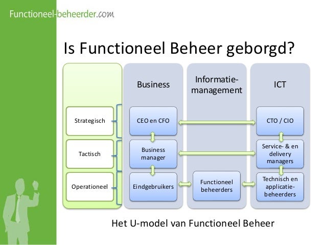 Functioneel Beheer en Informatiemanagement: 2015 - 2020