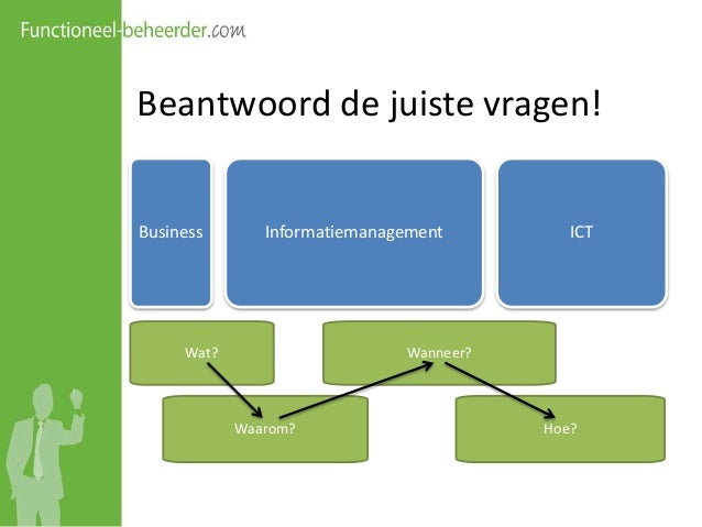 Functioneel Beheer En Informatiemanagement 2015 2020