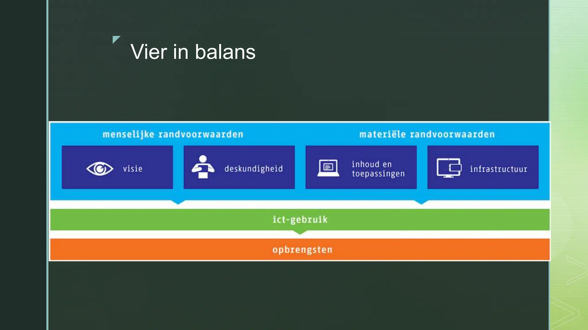 Visie op ICT taak ICT B ppt.pptx