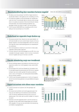 Visie op sectoren 2013 retail | PDF