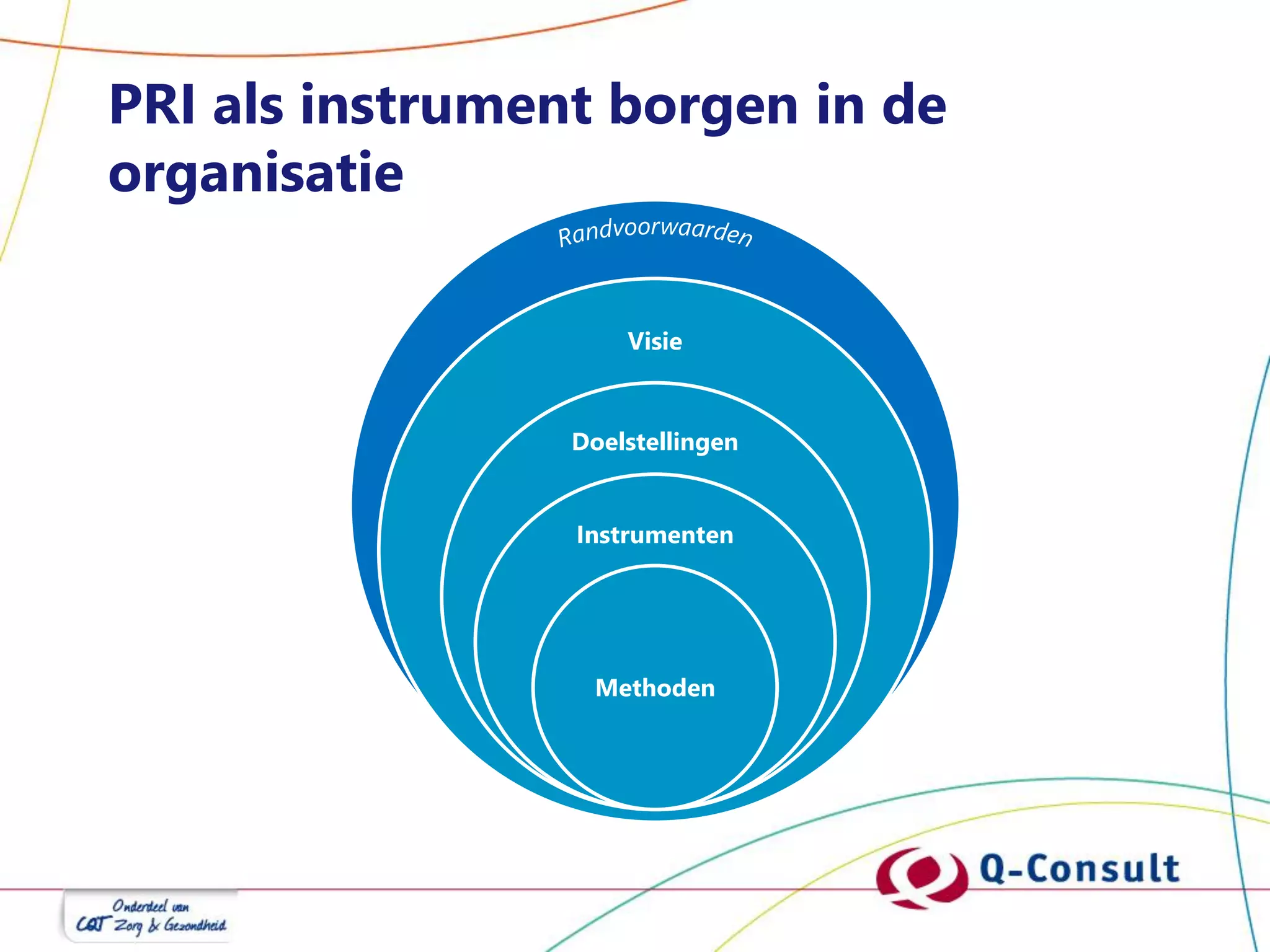 Visie pri | PDF