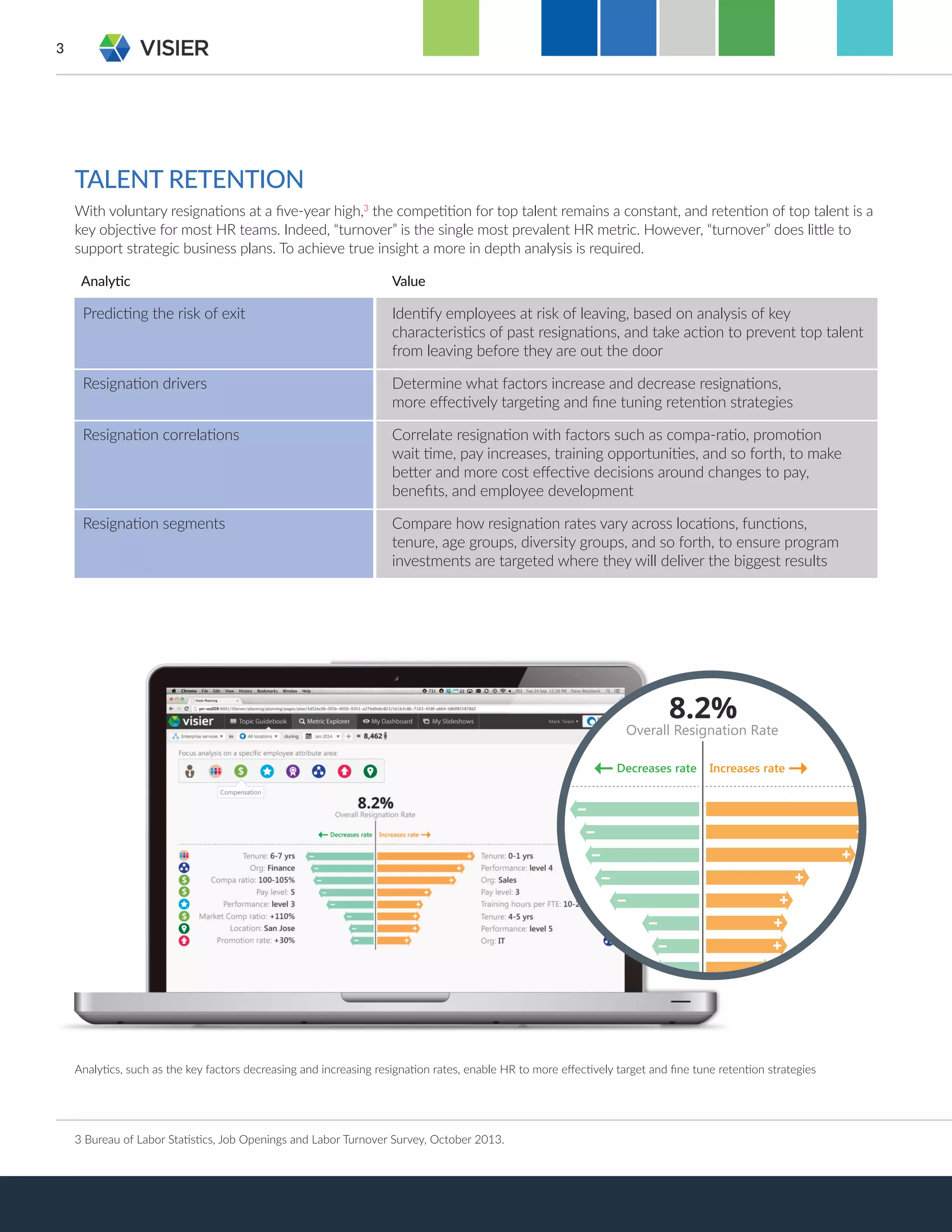 The Datafication of HR [WHITE PAPER] | PDF | Resume Writing and Advice ...