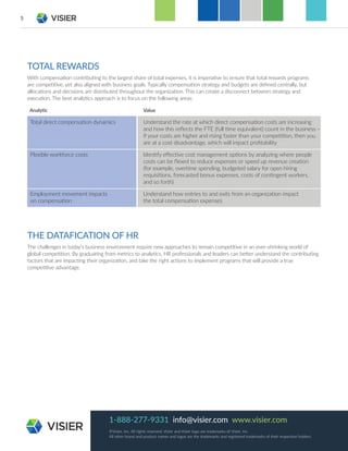 The Datafication of HR [WHITE PAPER] | PDF | Resume Writing and Advice ...