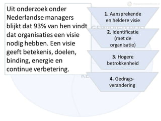 Visievierluik op managementmodellensite.nl