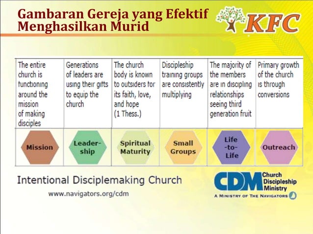 Visi Gerakan Pemuridan | PPTX