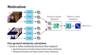 ViSiL: Fine-grained Spatio-Temporal Video Similarity Learning | PPT