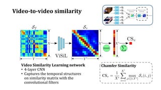 ViSiL: Fine-grained Spatio-Temporal Video Similarity Learning | PPT