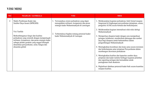 Visi, Misi dan Proker MPKSDI Lamongan.docx