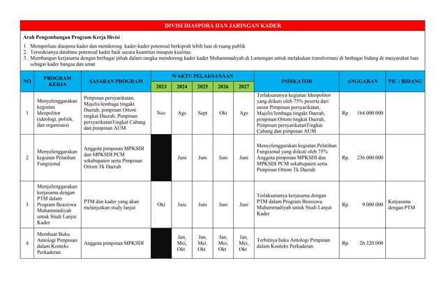 Visi, Misi dan Proker MPKSDI Lamongan.docx