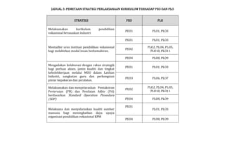 VISI_MISI,_HASIL_PEMBELAJARAN.doc