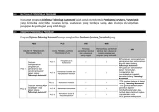 VISI_MISI,_HASIL_PEMBELAJARAN.doc