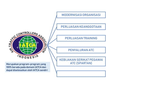 Visi Misi IATCA 2023 - Setio.pptx