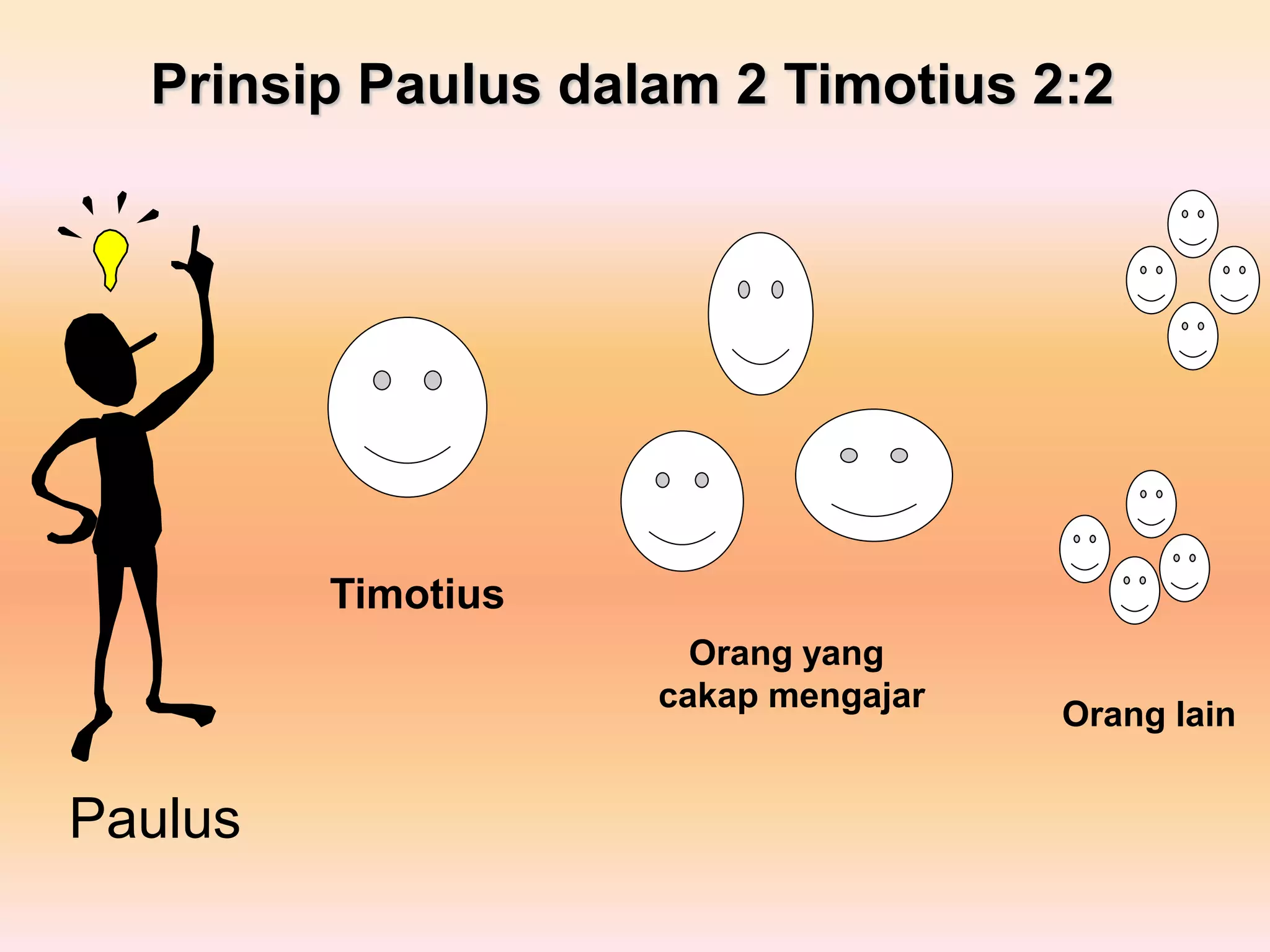 Visi Misi Pemuridan KK Kerajaan Allah | PPT