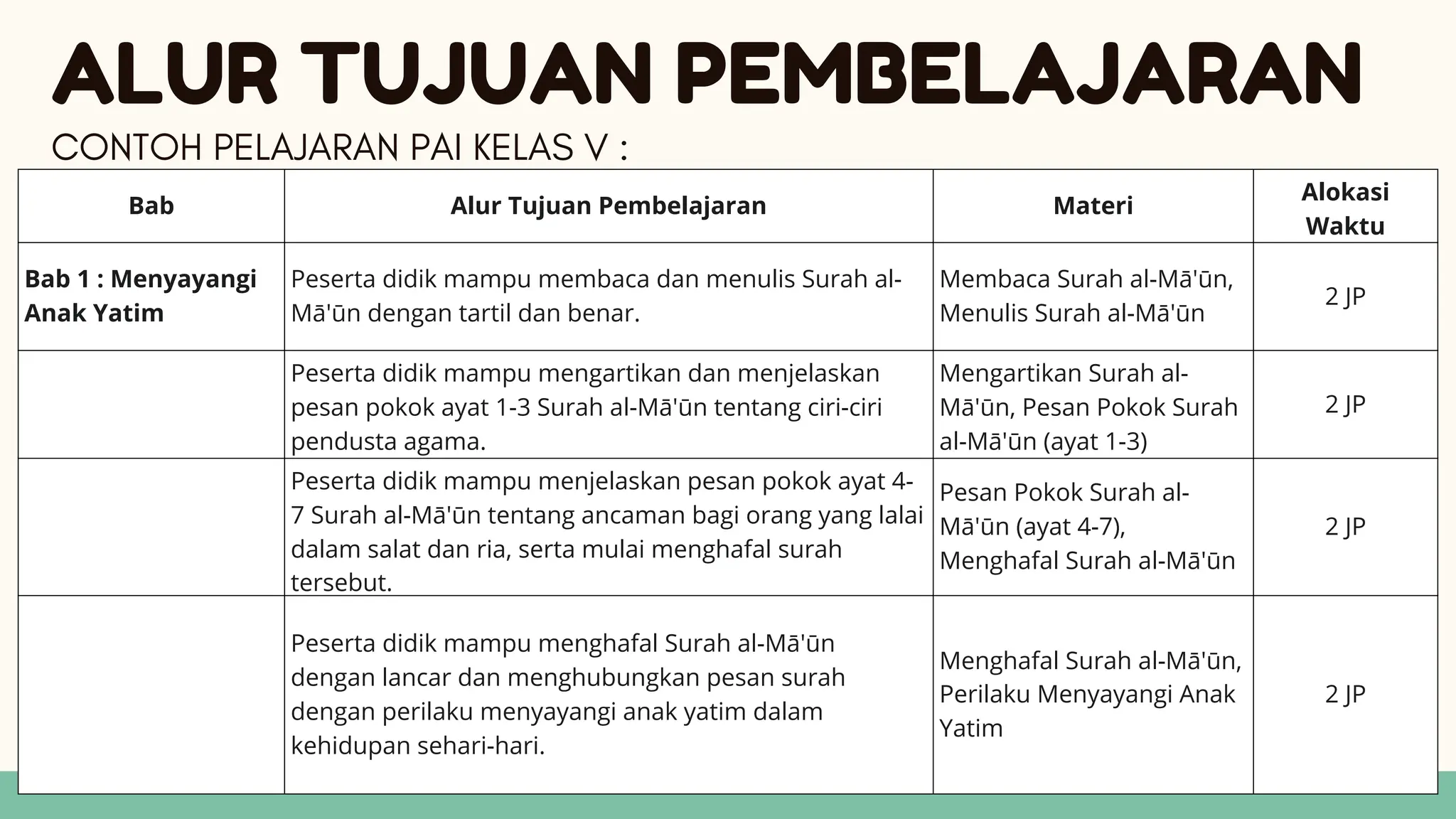 Contoh Visi Misi Sd IT Salsabila termasuk CP, ATP dan TP.pdf