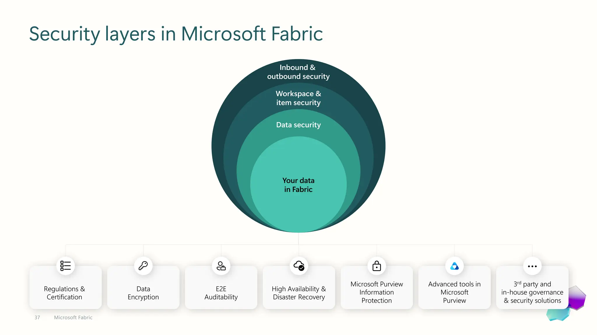 Visión Microsoft Fabric Data analyst for the era of AI | PDF