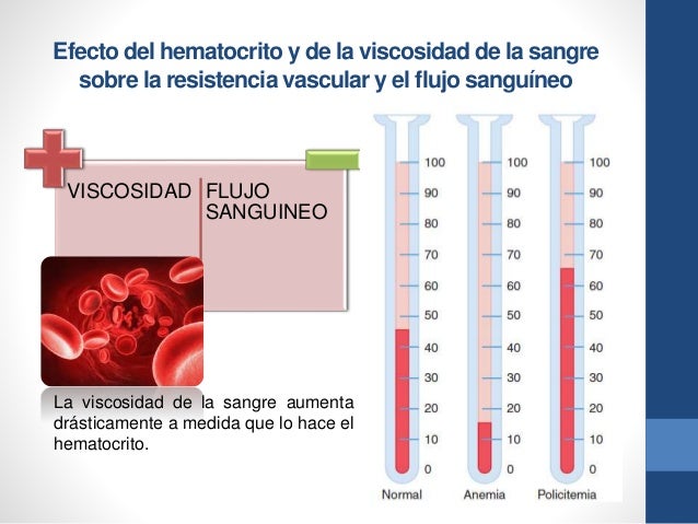 Capitulo 14: Visión general de la circulación; biofísica de la presión ...