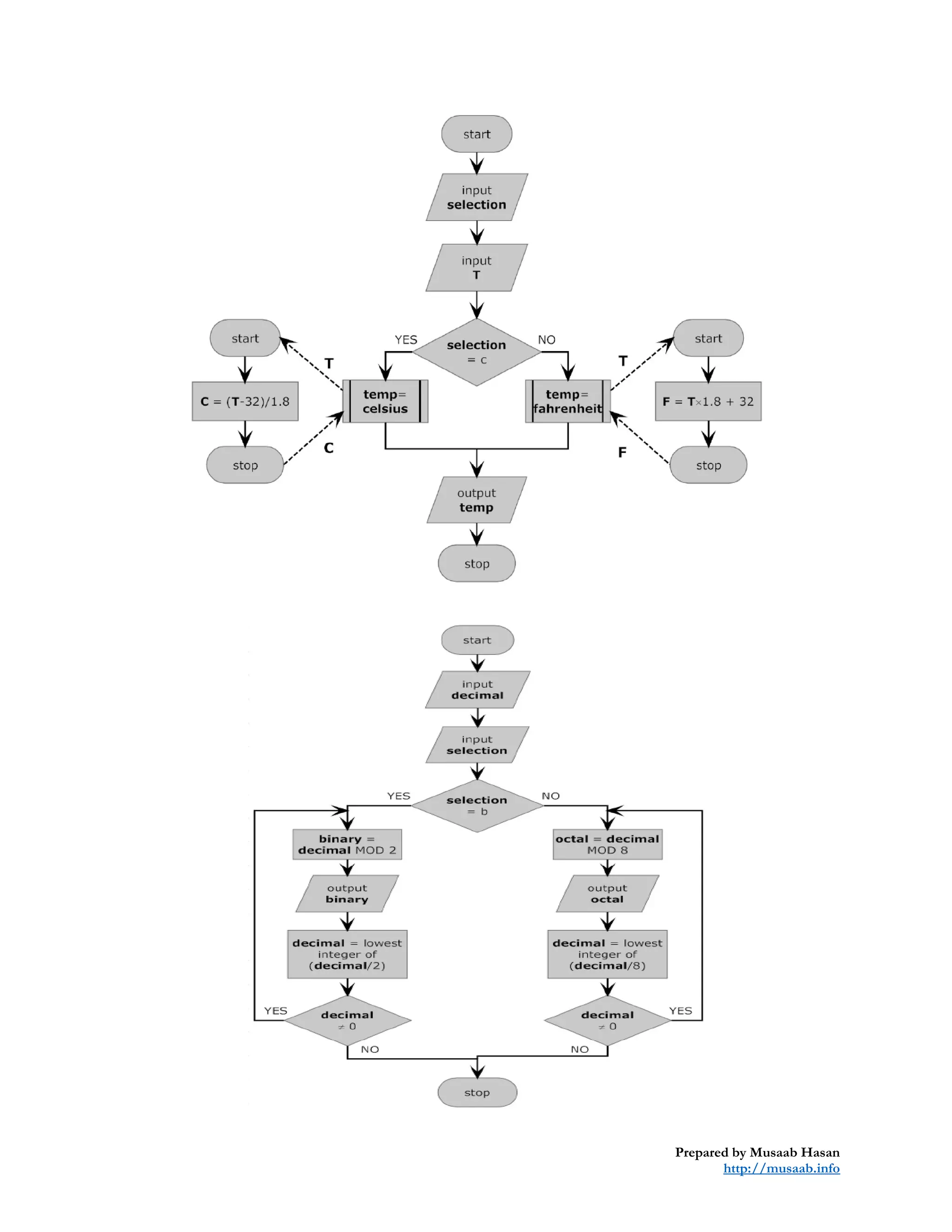 Engineering Design vis Microsoft Visio | PDF