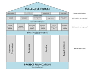 AJ's Project Building Blocks | PDF