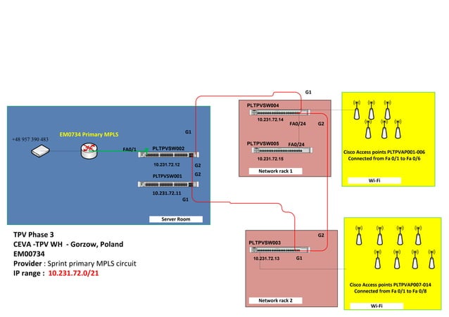 Visio -poland-gorzow++em0734+lan+diagram+v3 | PDF