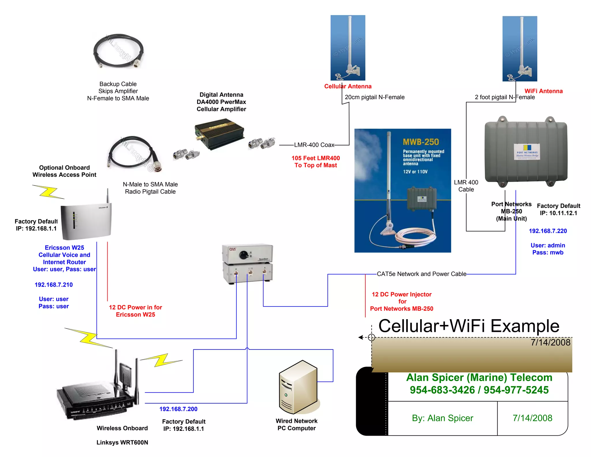 Visio example-wi fi-and-cellular | PDF
