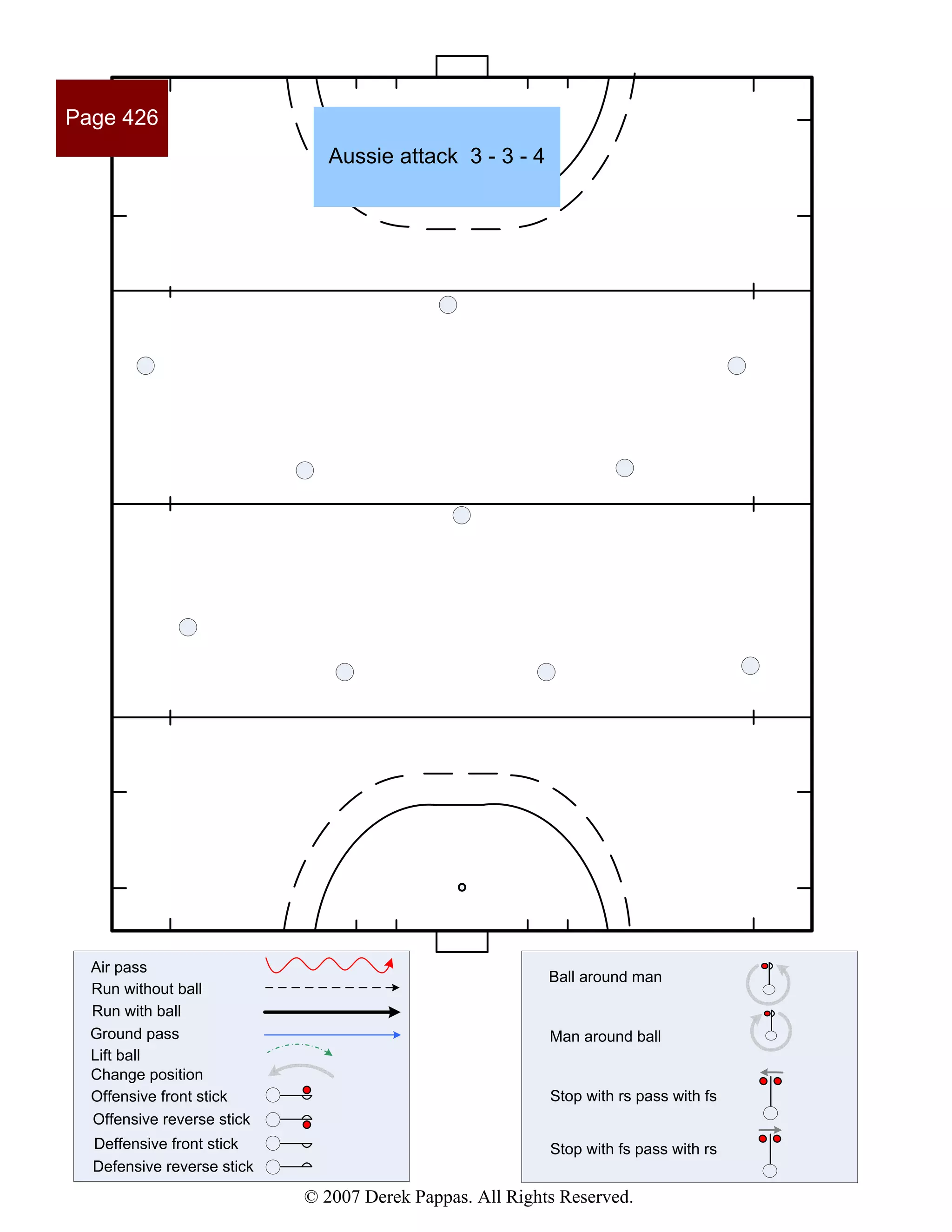 International field hockey formations | PDF