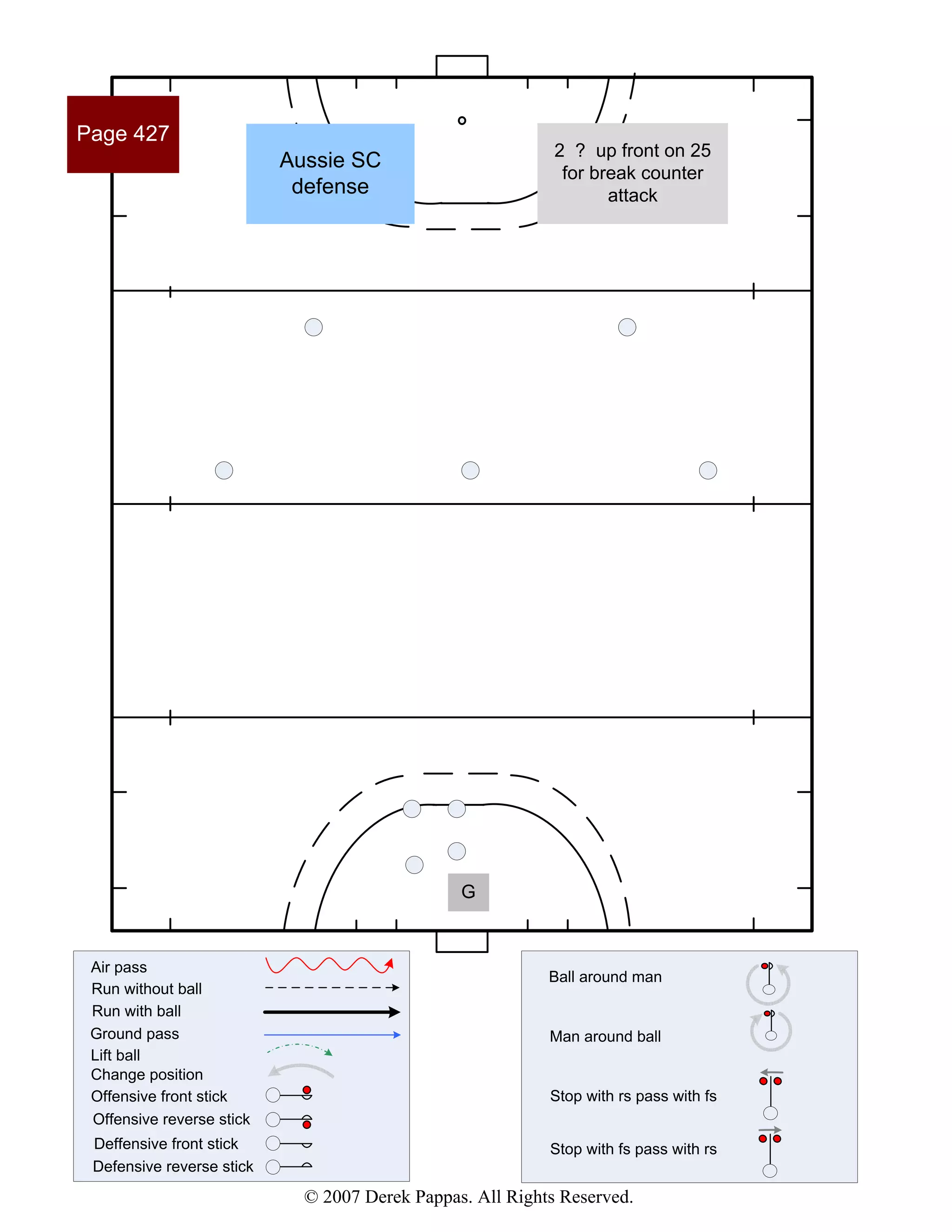 International field hockey formations | PDF