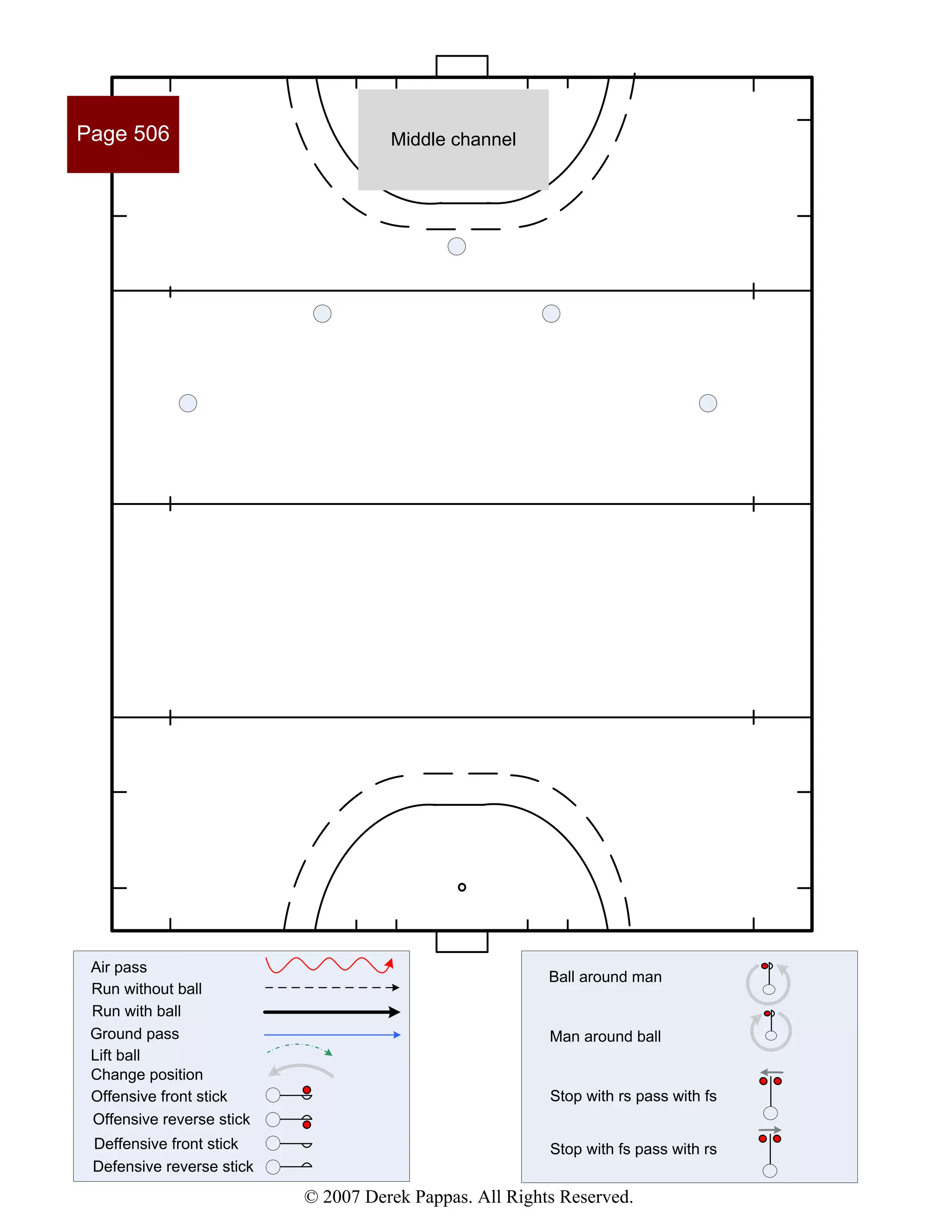 International field hockey formations | PDF