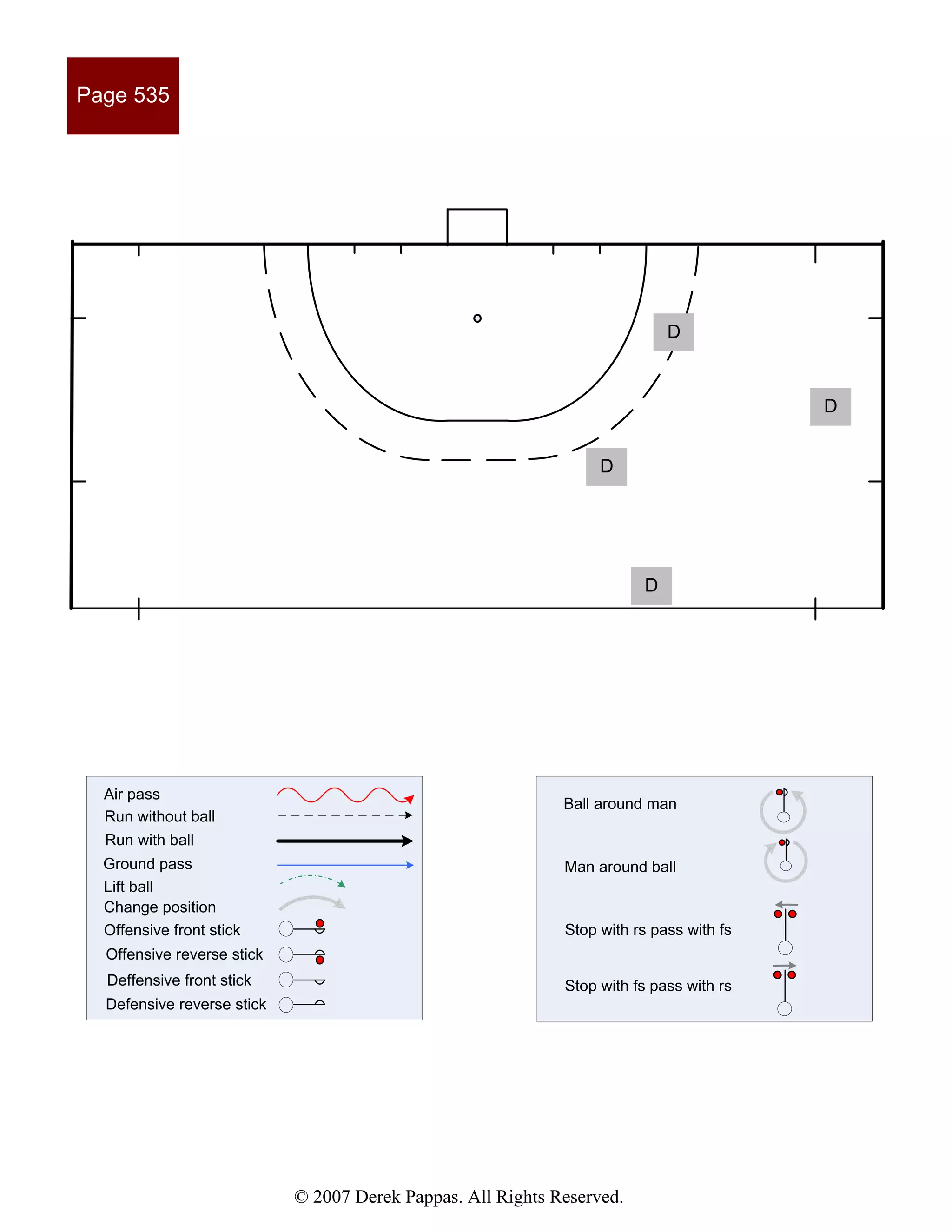 International field hockey formations | PDF