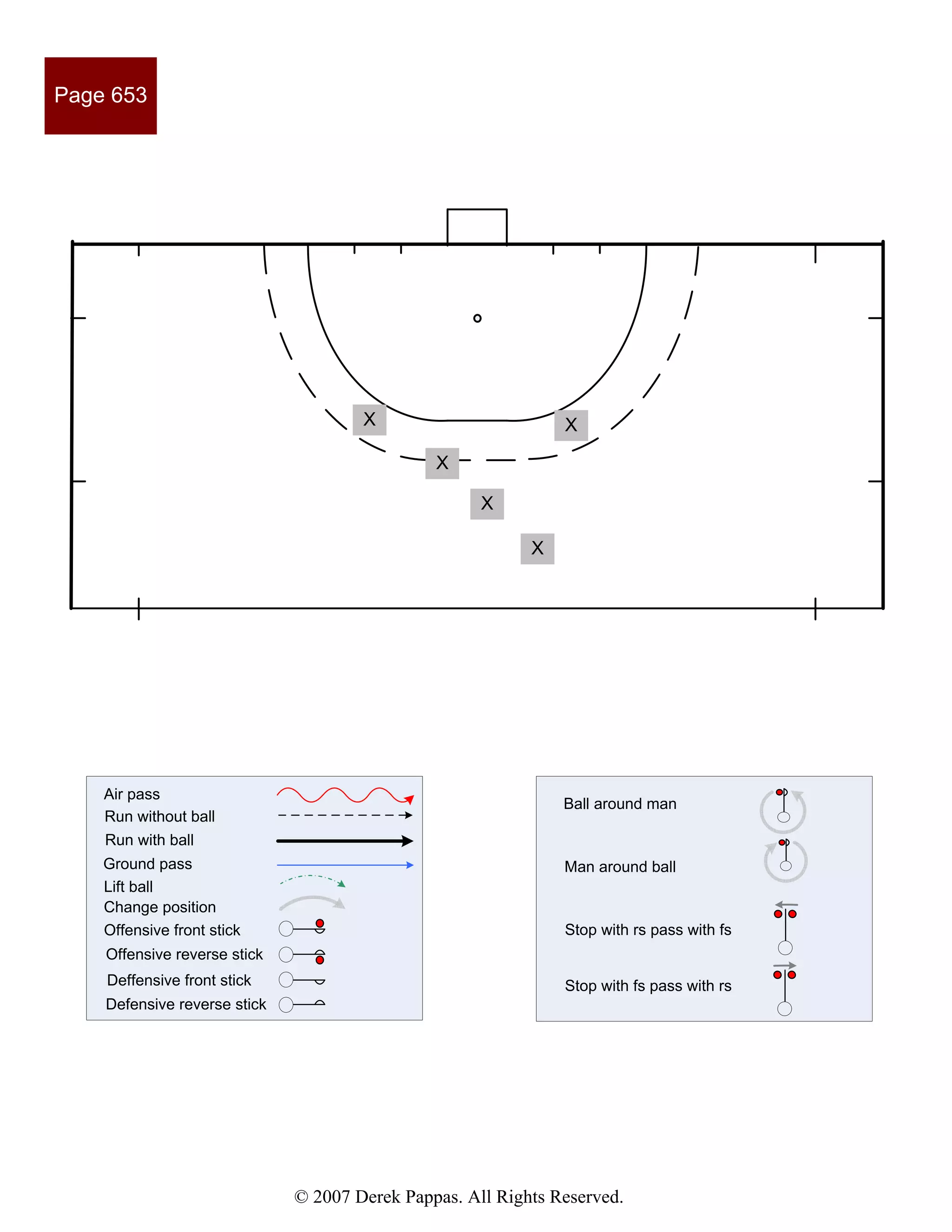 International field hockey formations | PDF
